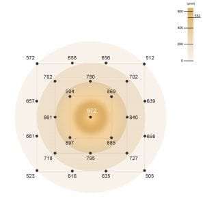 Mars Hydro TS Series LED Grow Light Review - GrowYour420